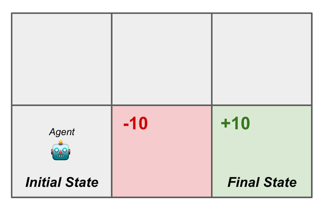 Basics of Reinforcement Learning for LLMs