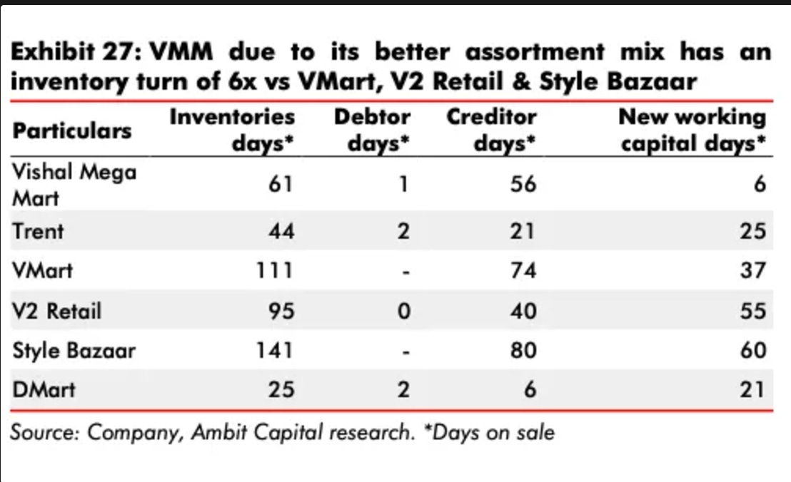 The Rise of Zudio: Redefining Value Fashion in India