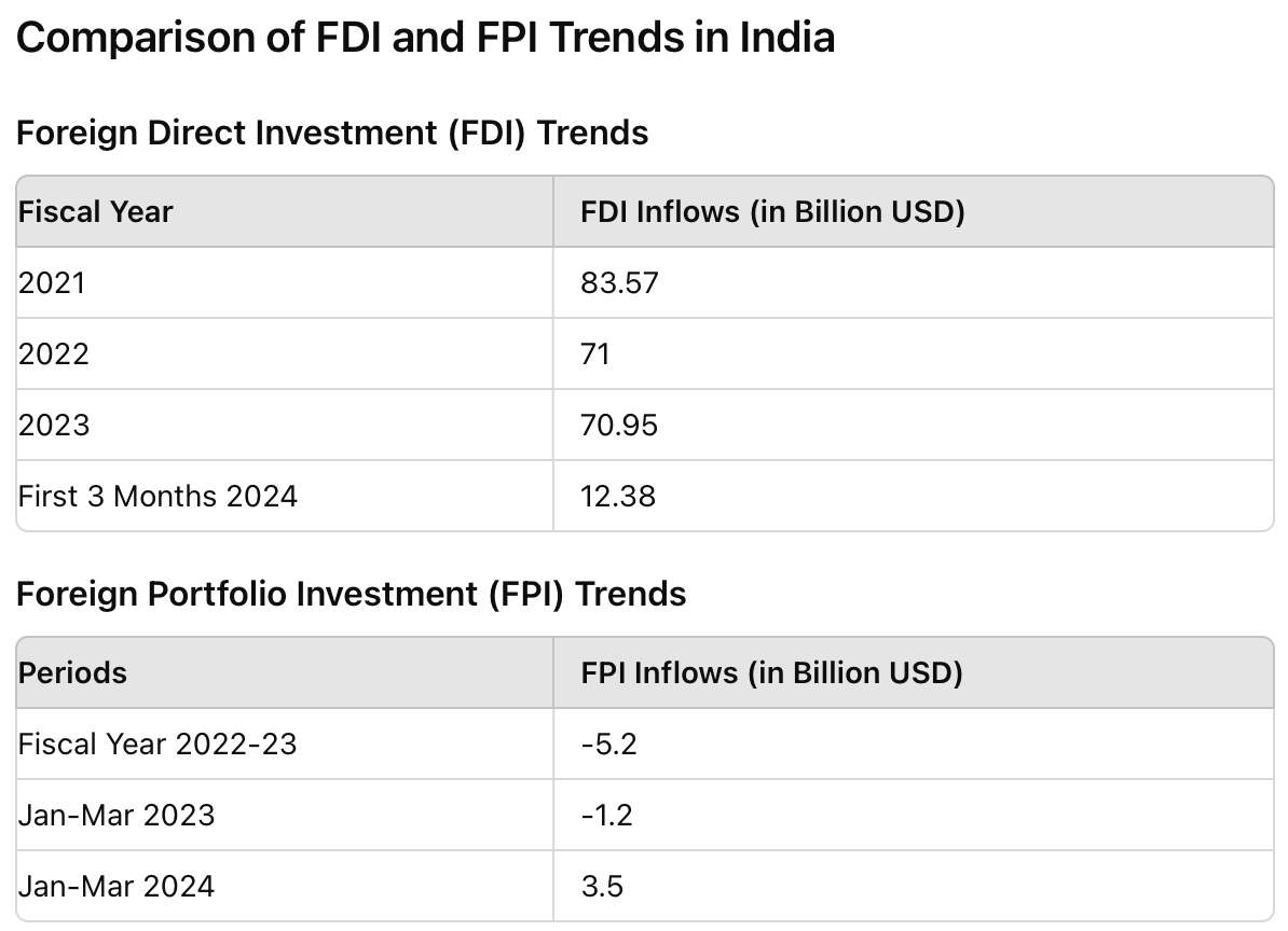 India's Dynamic Growth Story - by Marsha Vande Berg
