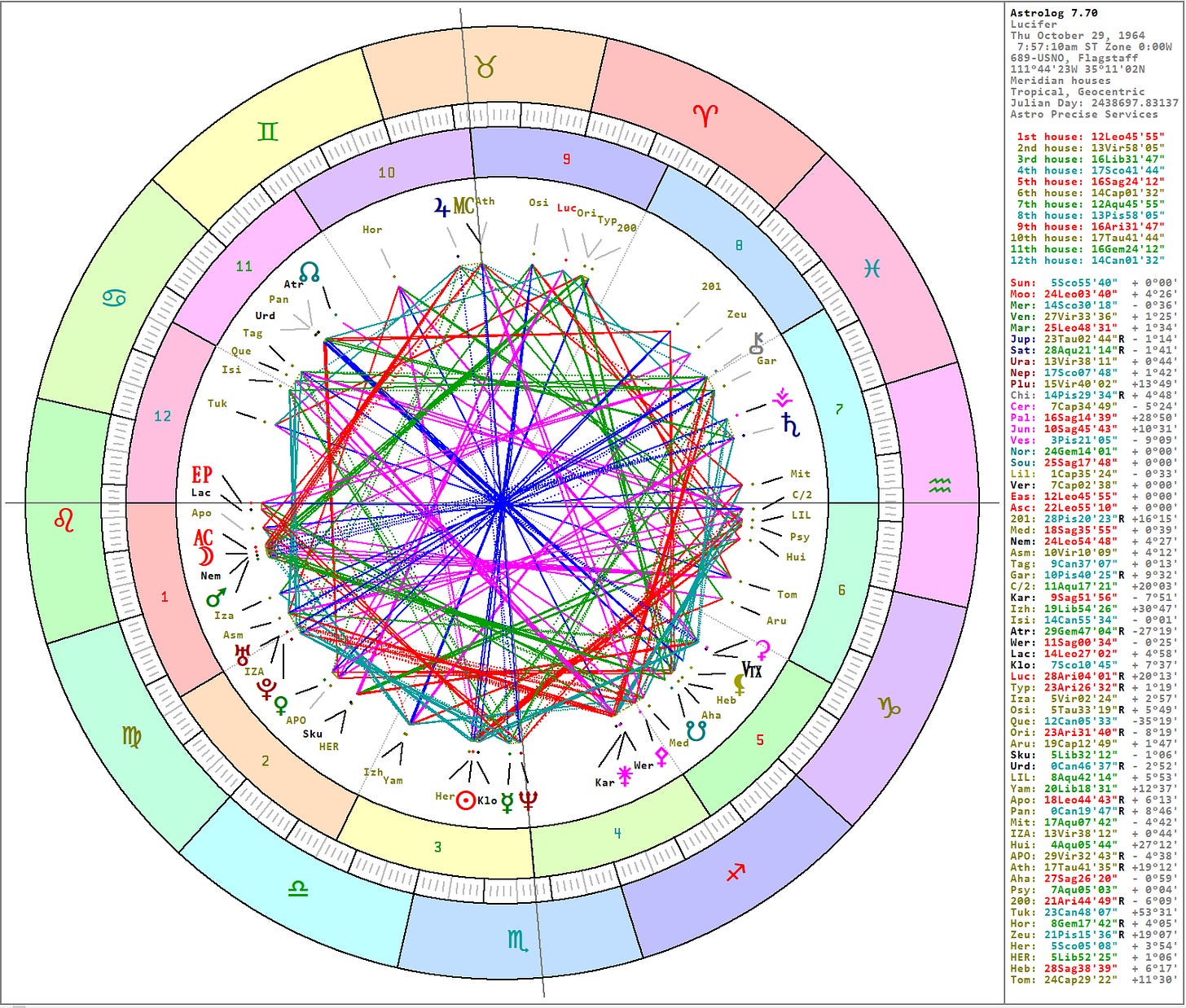 Lucifer - by Ron Scott - The Future of Geocentric Astrology