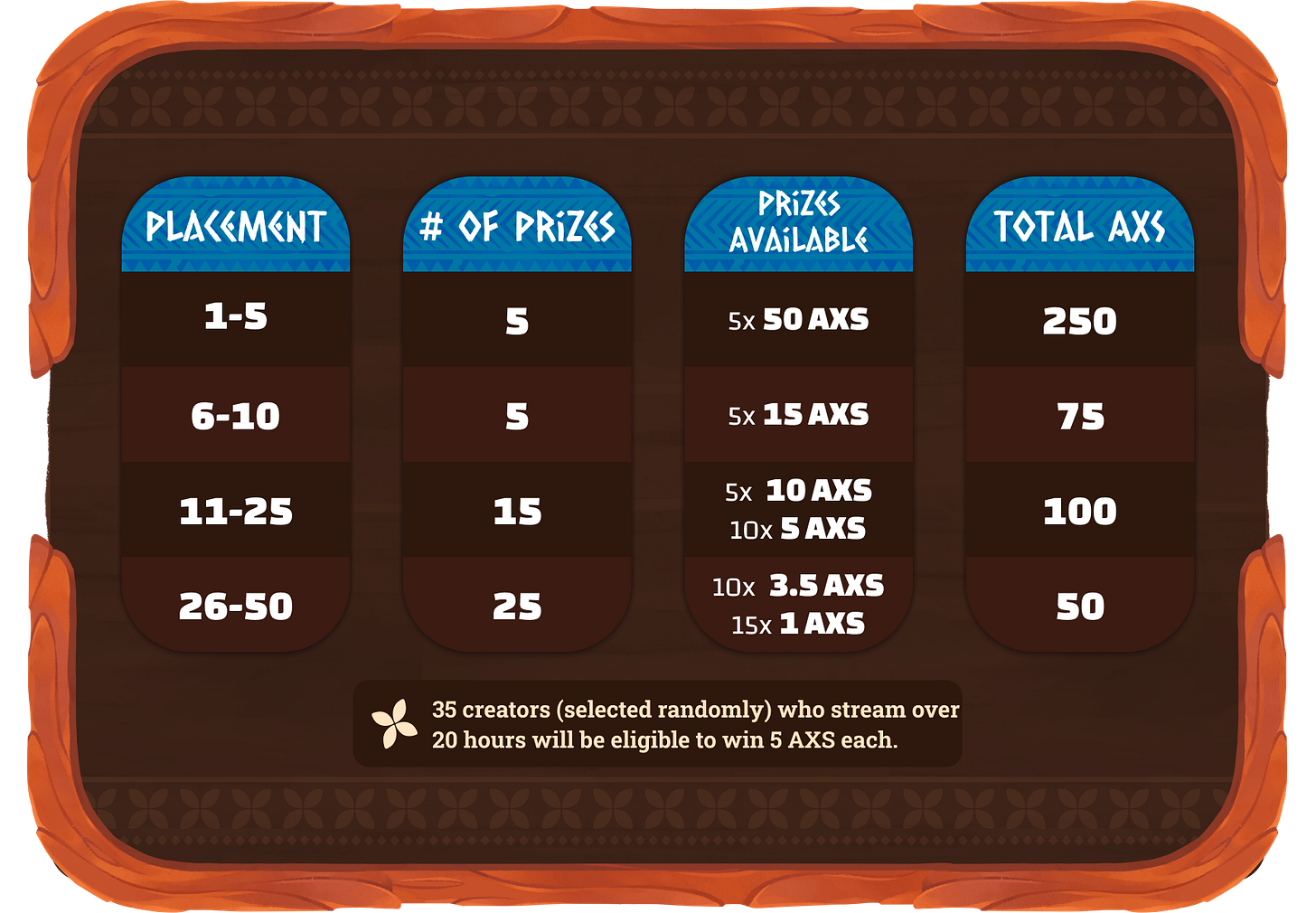 Streamer Rewards Program Season 1 Winners