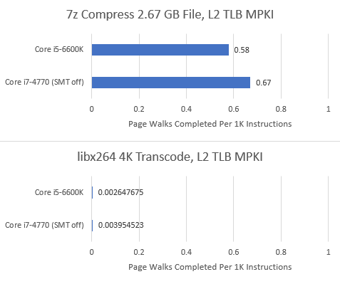 Skylake: Intel’s Longest Serving Architecture