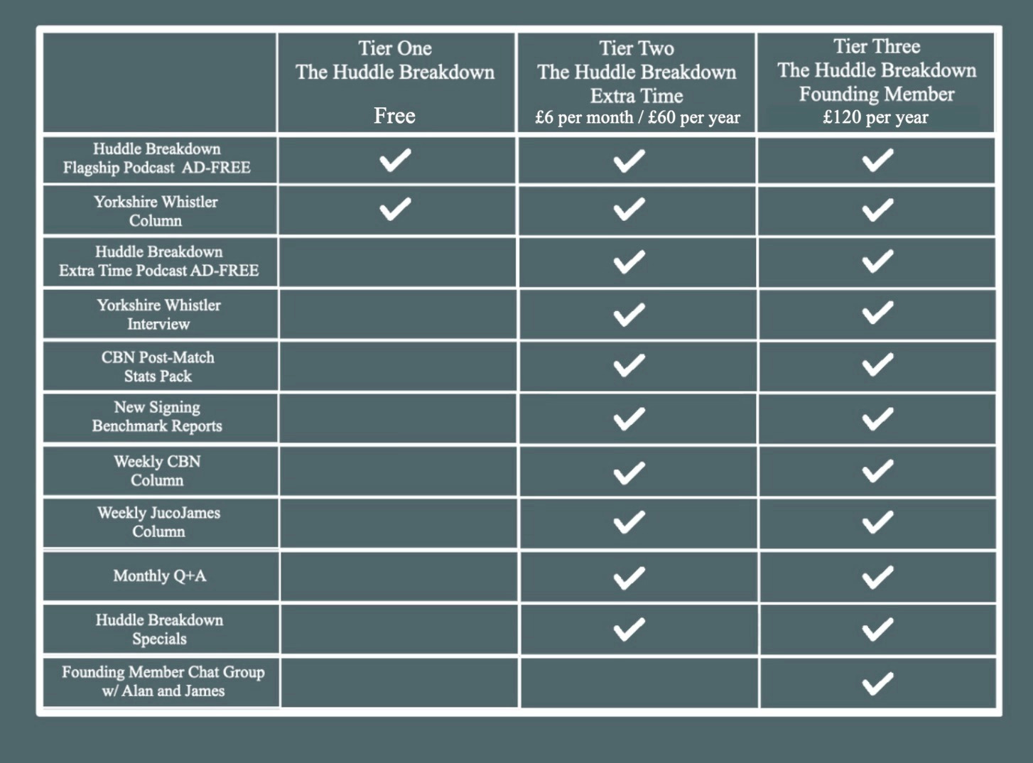 Welcome to The Huddle Breakdown - by Alan Morrison