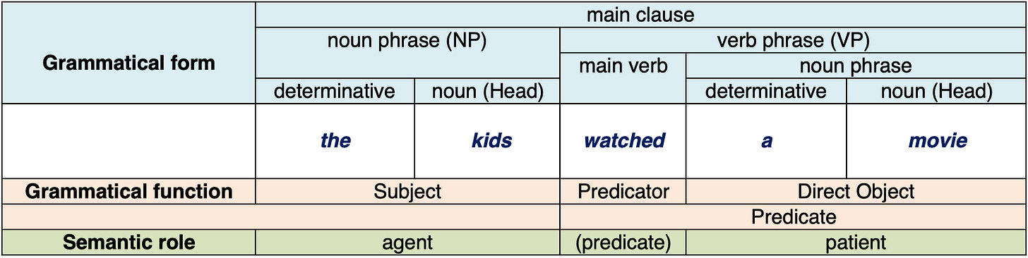 Parsing - Bas Aarts - English Grammar