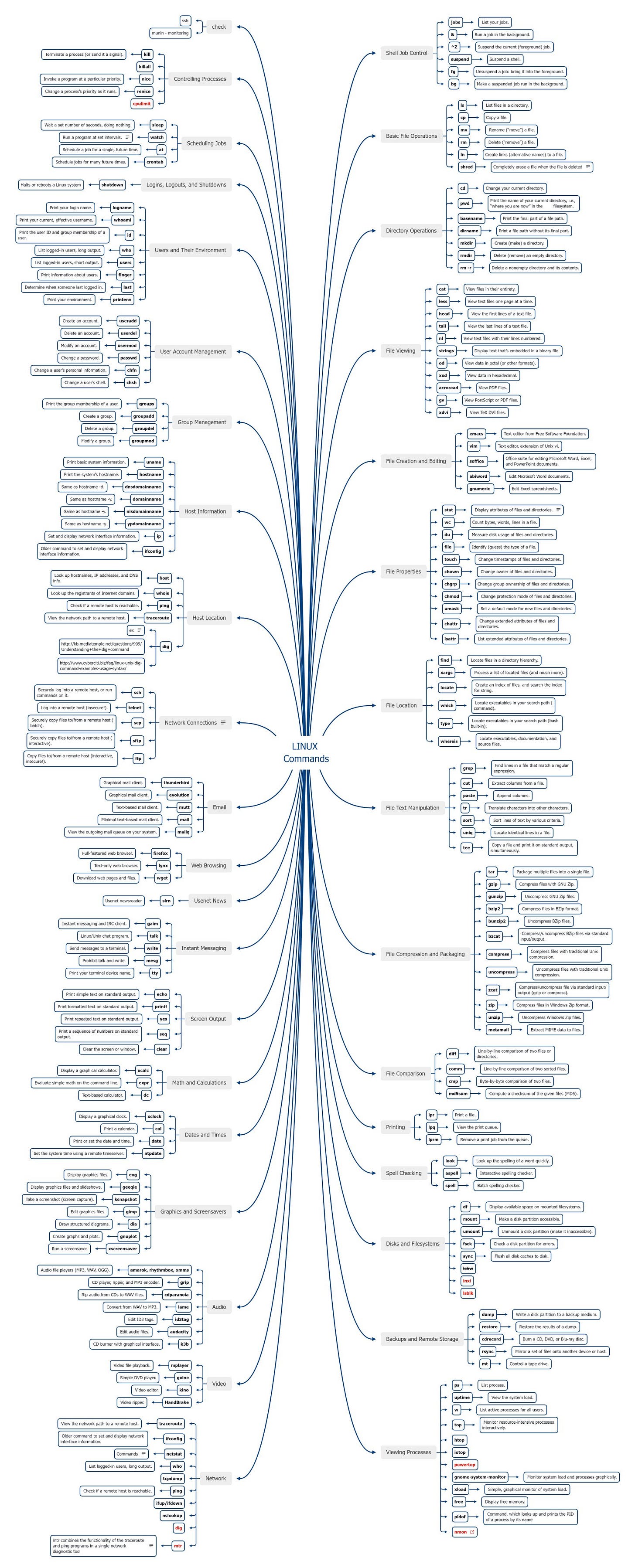 Evolution of the Netflix API Architecture Evolution of the Netflix API Architecture