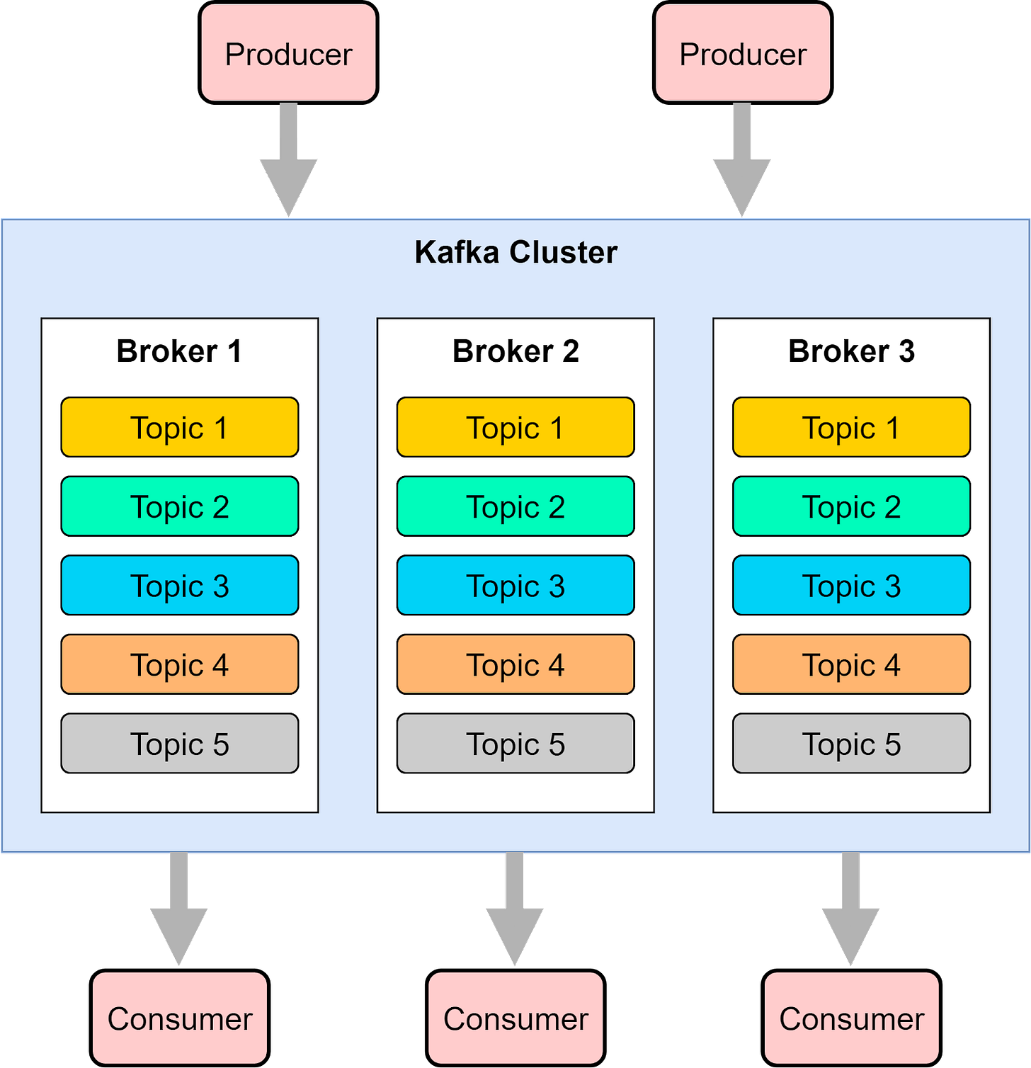Why Do We Need a Message Queue? - ByteByteGo Newsletter