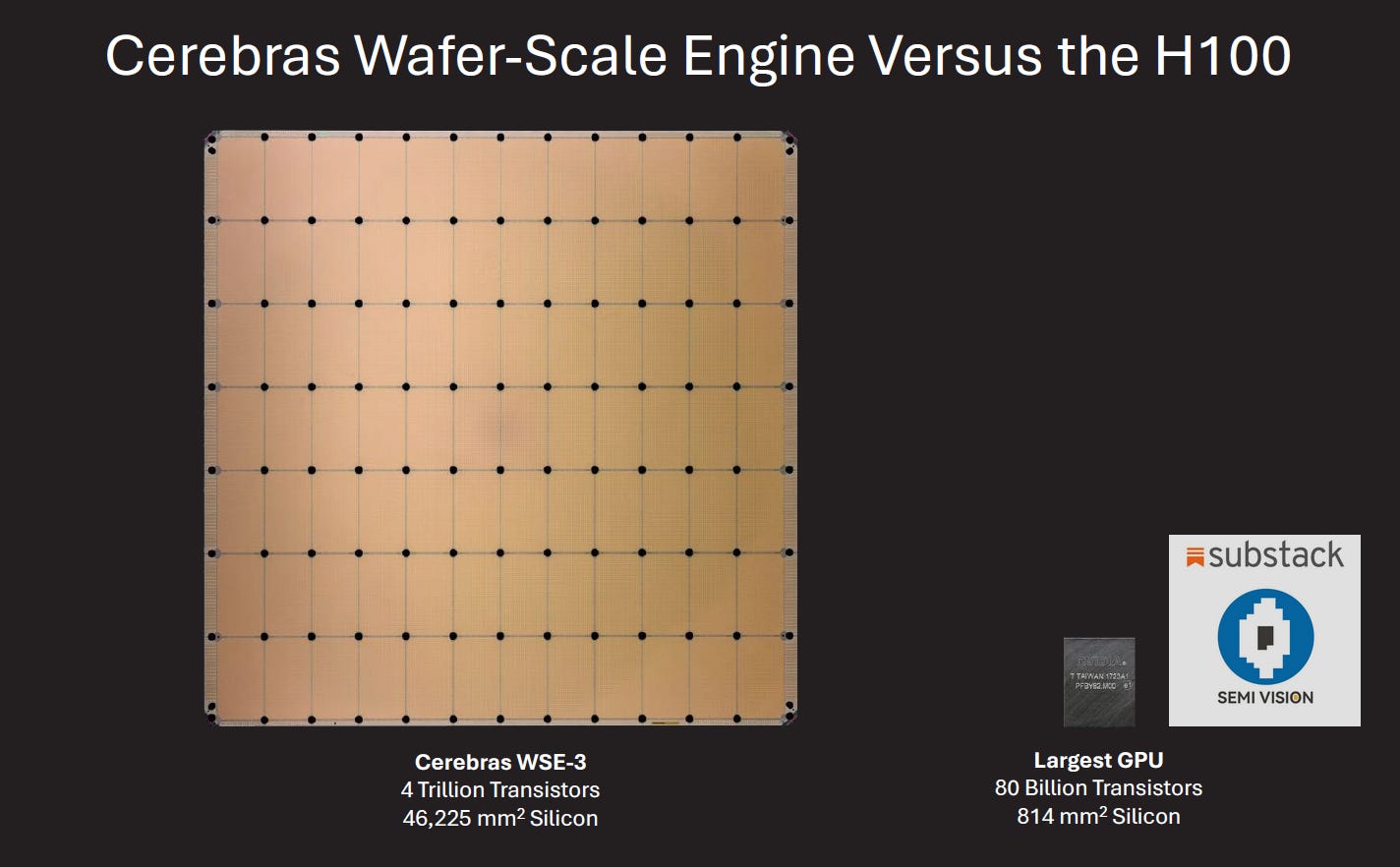 2025 GTC Preview: The Evolution of Nvidia GPUs and Switches from the ...