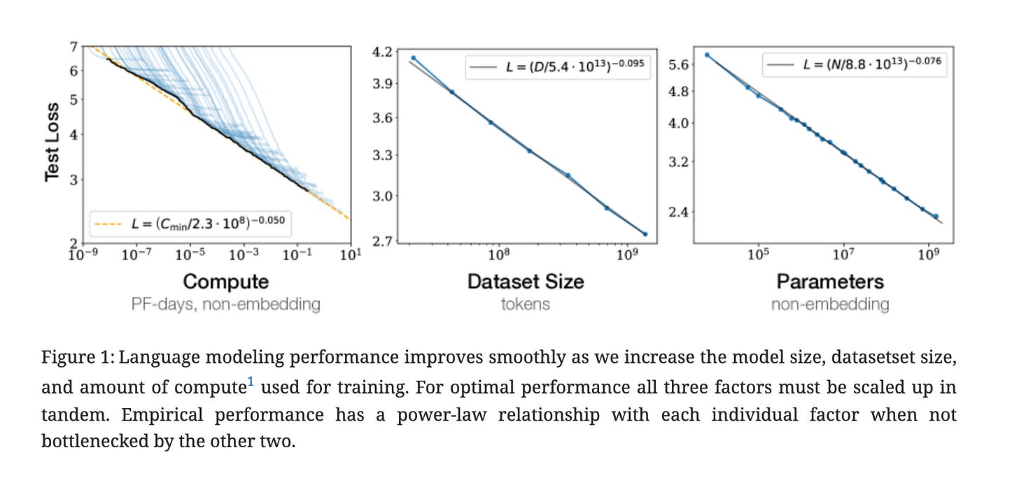 Inference Time Scaling Laws - by Tanay Jaipuria