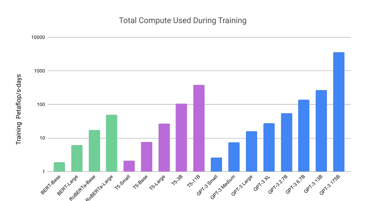 AI Foundations Part 1: Transformers, Pre-Training and Fine-Tuning, and ...