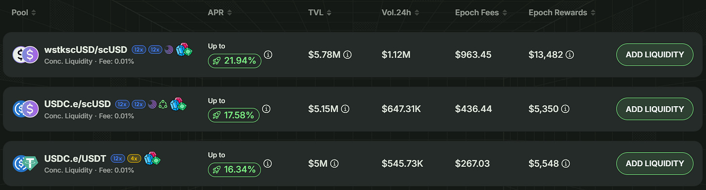 ⚡Top 10 stablecoin yields in April 2025 - Dynamo DeFi