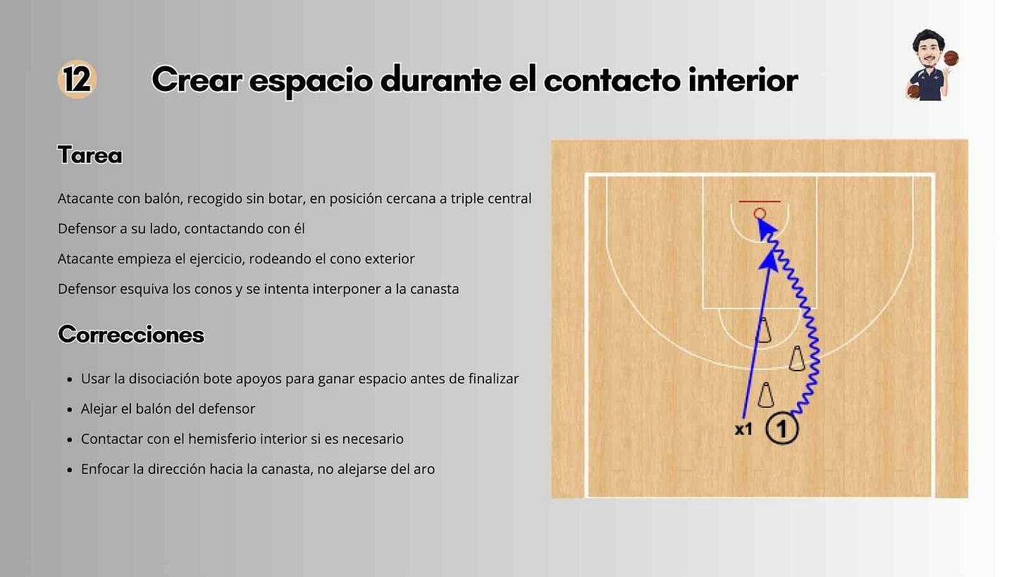 Ejercicios para mejorar el 1x1 (Parte 1) - Pere Purrà