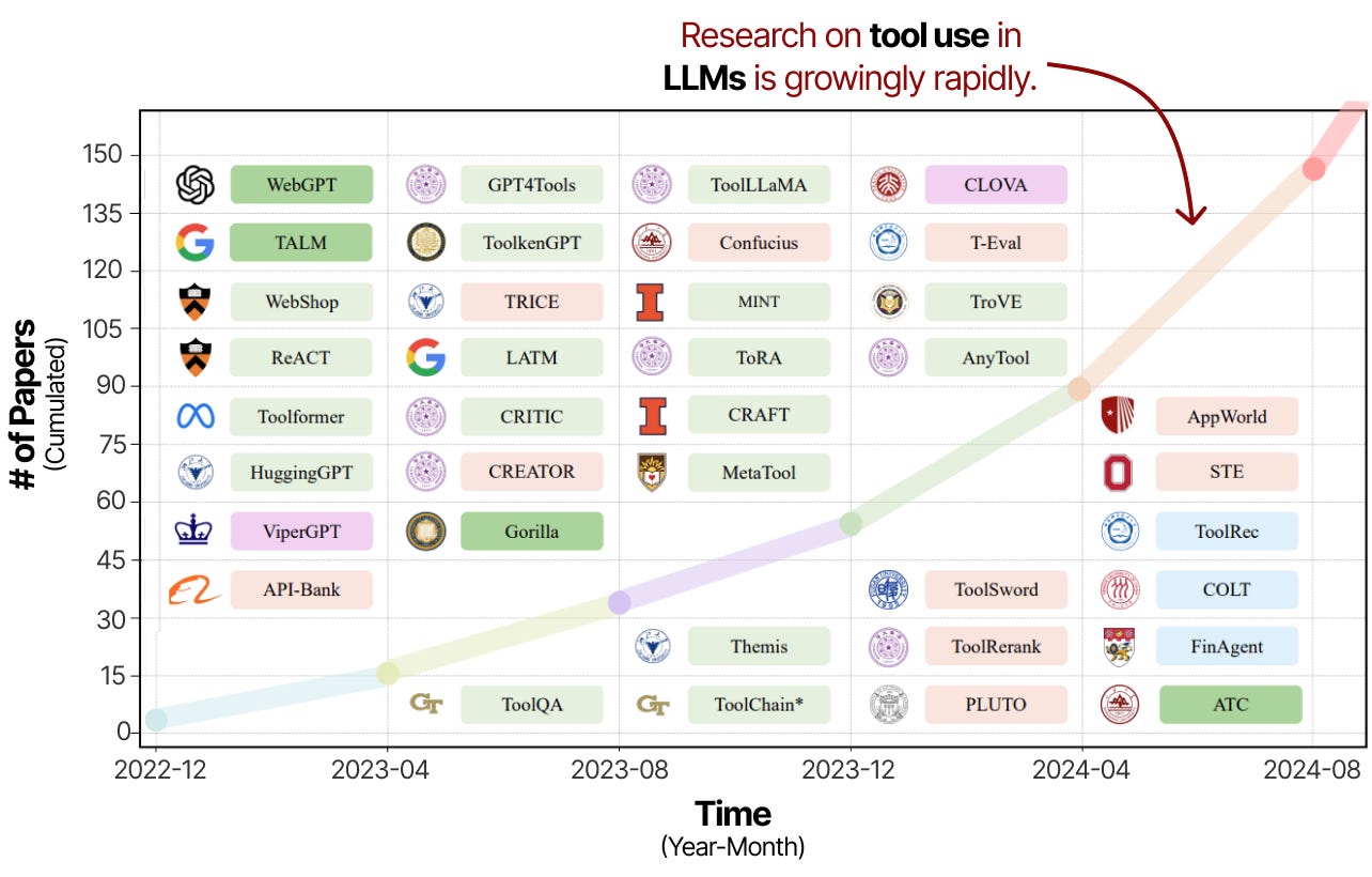 LLM agent的视觉指南A Visual Guide to LLM Agents - franztao的博客 | franztao Blog