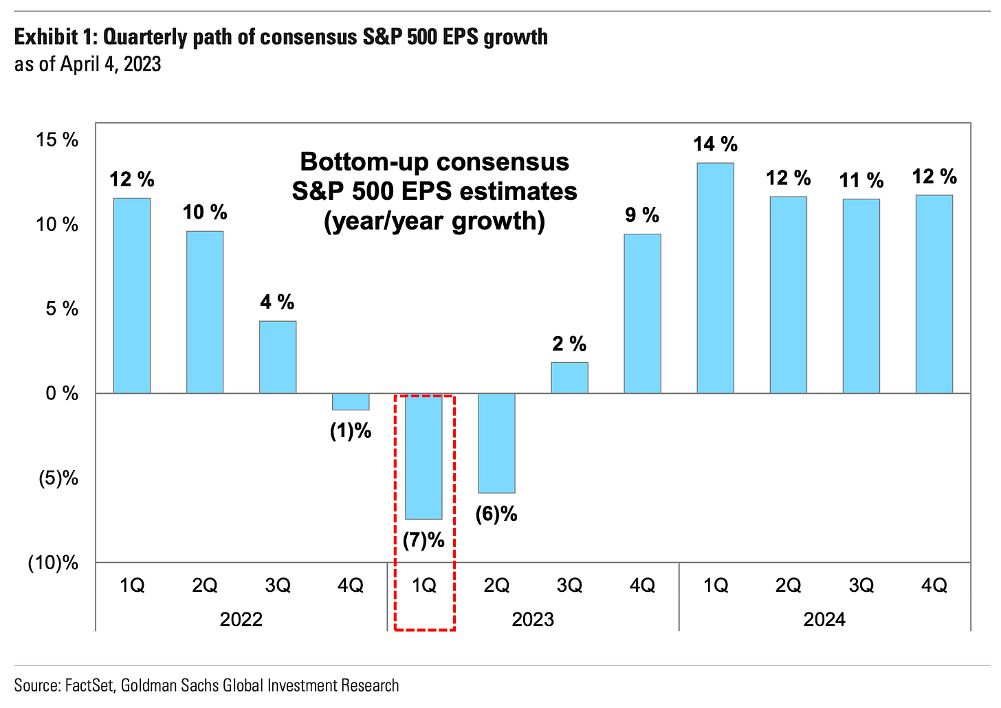 9 stock market charts to consider as earnings season kicks off 📊