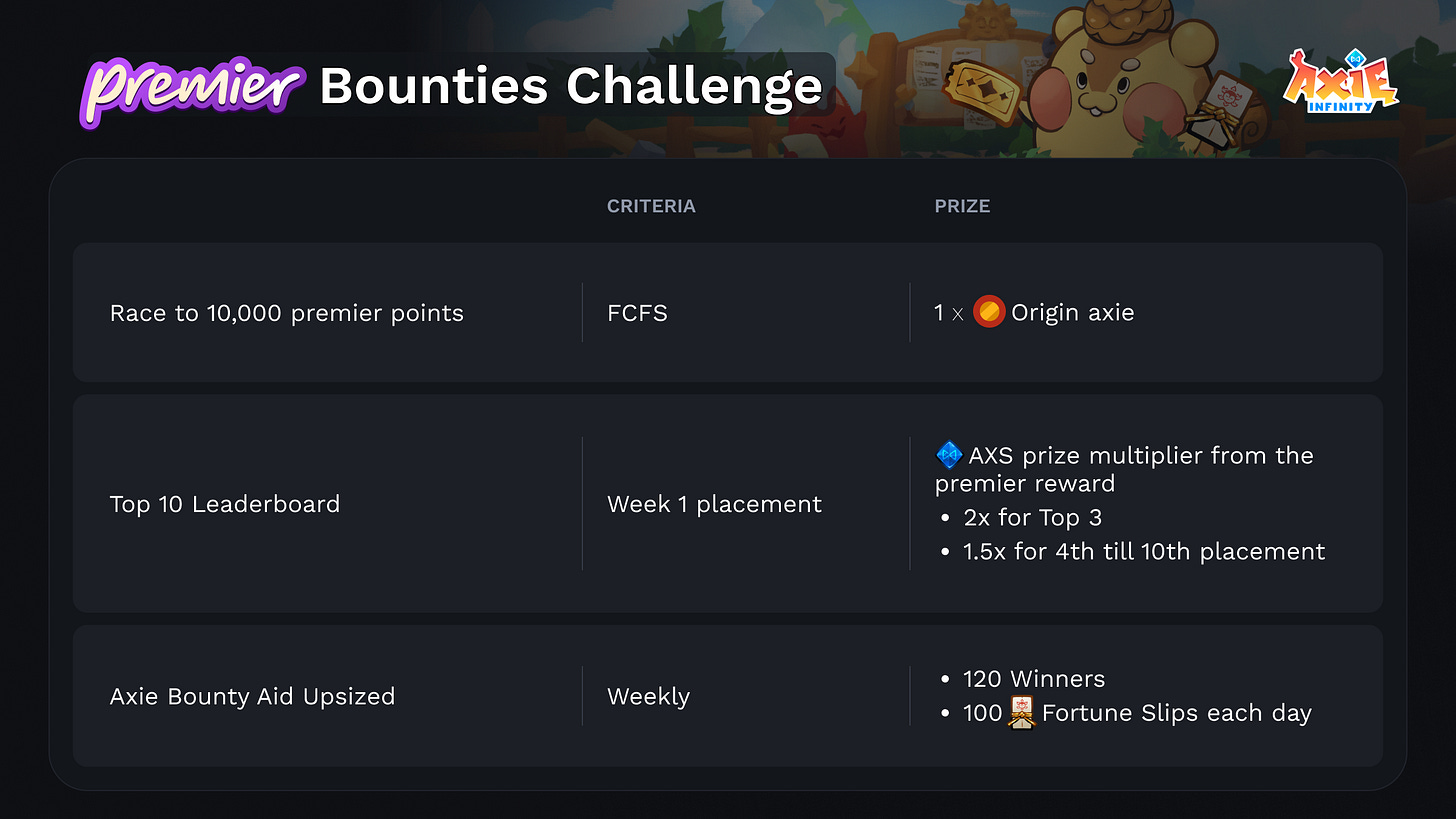 The Premier Bounty Board is LIVE! - The Lunacian