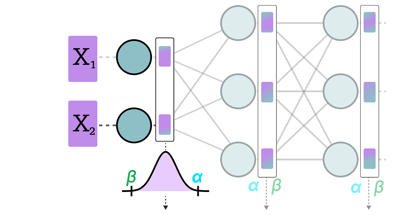 A Visual Guide to Quantization - Maarten Grootendorst