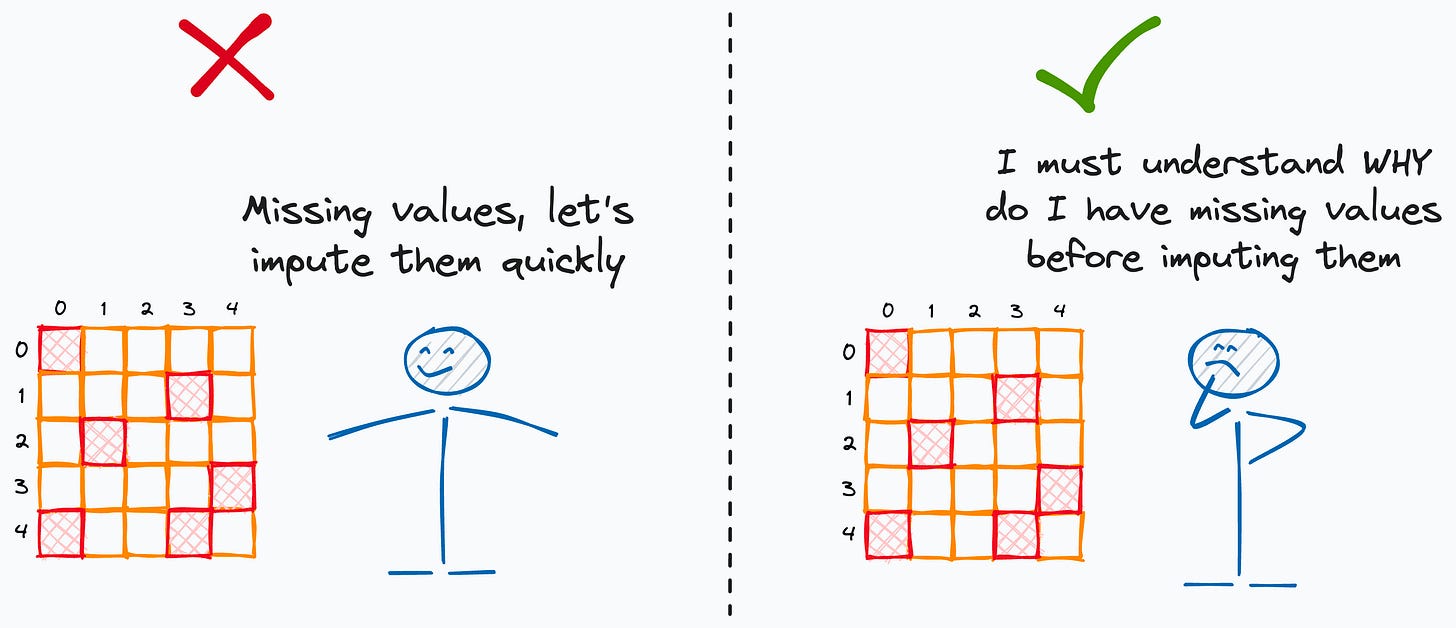 3 Types of Missing Values - by Avi Chawla
