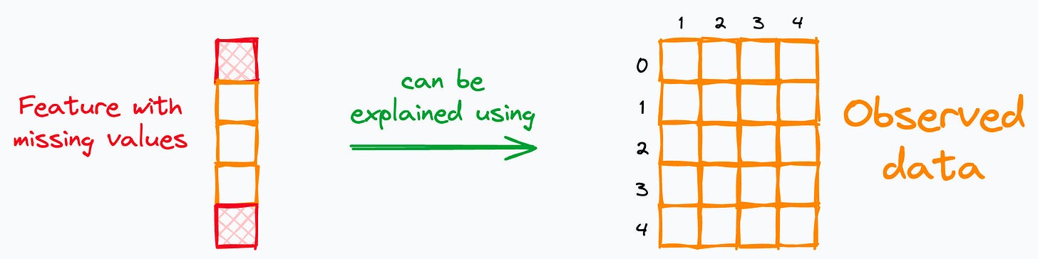 MissForest and kNN Imputation for Data Missing at Random