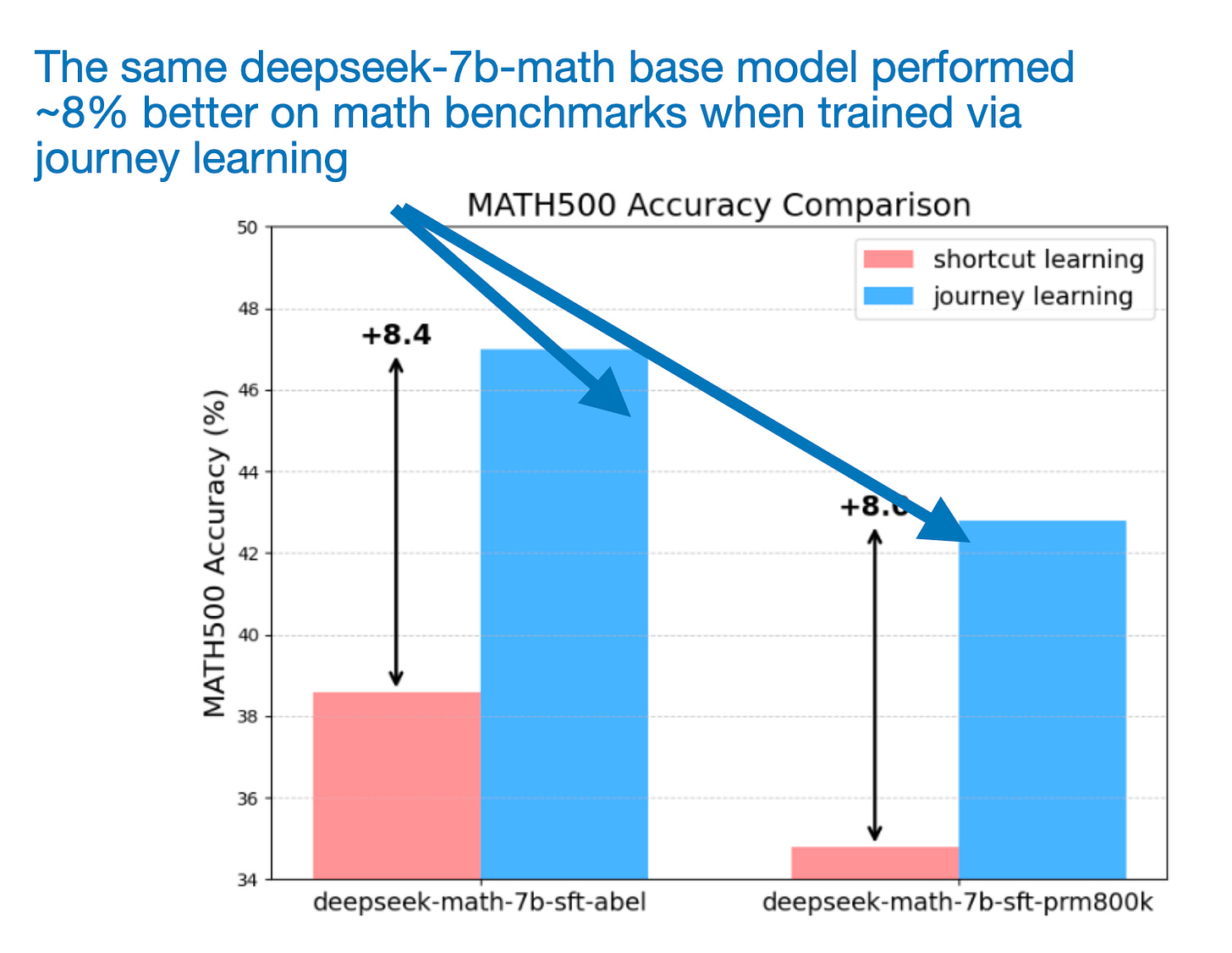 Noteworthy AI Research Papers of 2024 (Part Two)