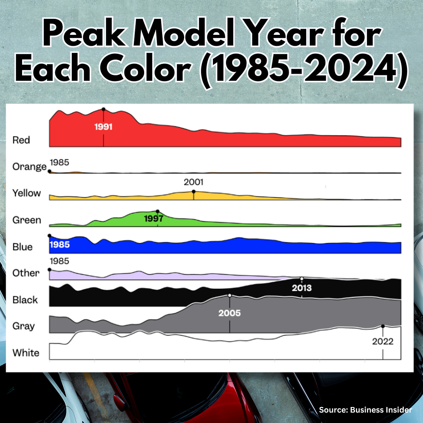 Why Aren’t Cars as Colorful as They Used to Be?