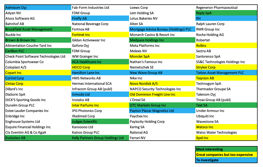 100 Owner-Operator Stocks - Compounding Quality