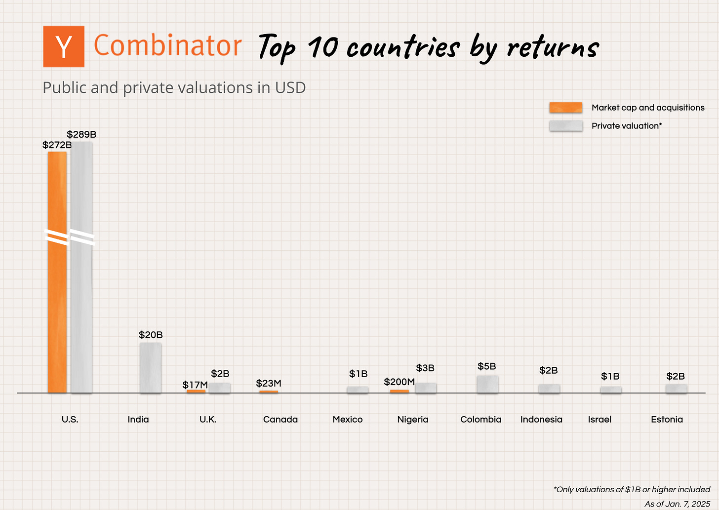 Pulling back the curtain on the magic of Y Combinator