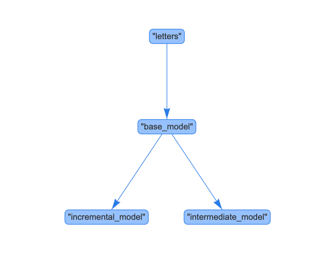 Getting Started with SQLMesh: A Comprehensive Starter Guide