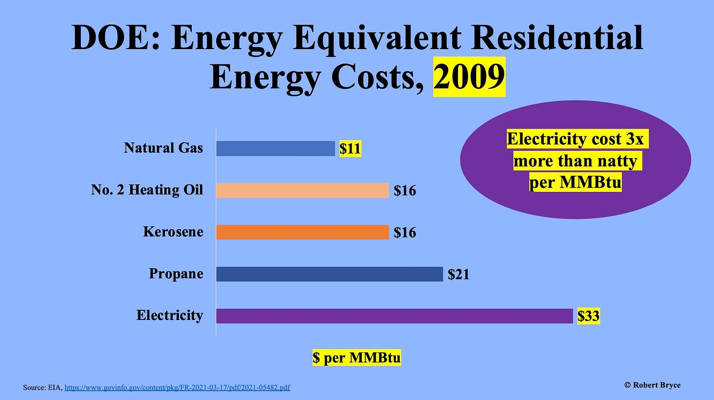 Electrifying Everything Means Higher Energy Costs For Consumers.…