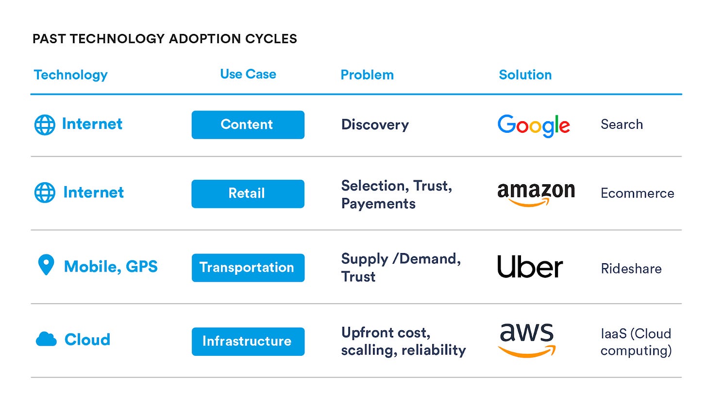 Generative AI: Developer Tools & Infrastructure