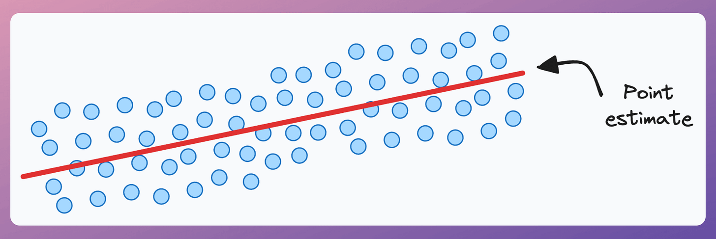 Introduction to Quantile Regression - by Avi Chawla