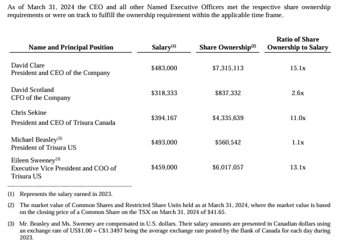[$TSU.TO] Trisura Group - by Ryan Seawell