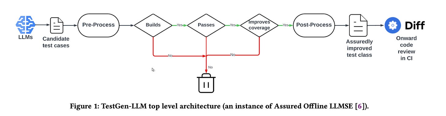 Meta's new LLM-based test generator is a sneak peek to the future of ...