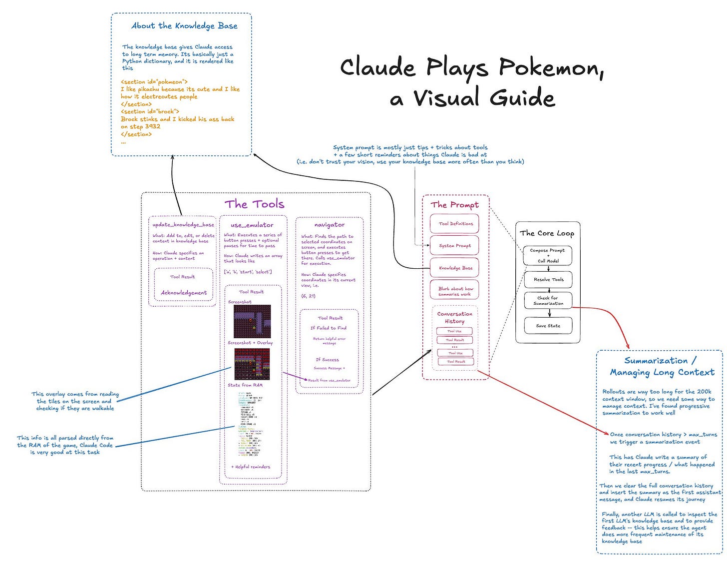 ⚡️How Claude 3.7 Plays Pokémon - Latent.Space