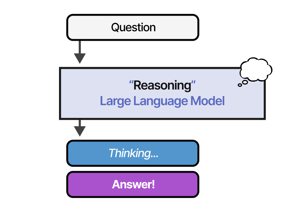 A Visual Guide to Reasoning LLMs - by Maarten Grootendorst