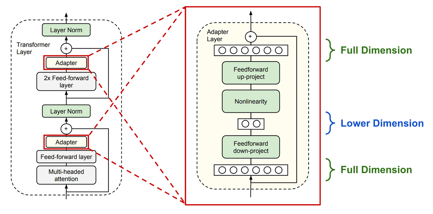 Easily Train a Specialized LLM: PEFT, LoRA, QLoRA, LLaMA-Adapter, and More