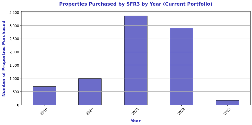 SFR3 Breakdown - SFR Analytics Blog