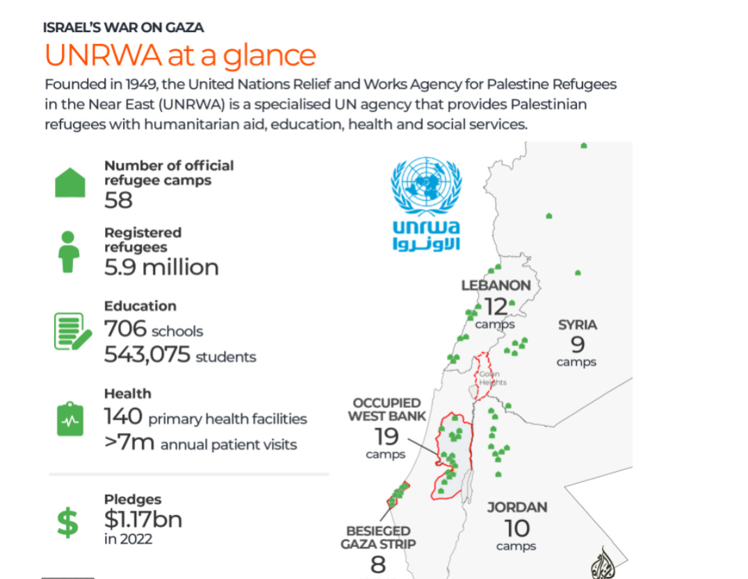 Defunding UNRWA is to be complicit in genocide - TheAltWorld