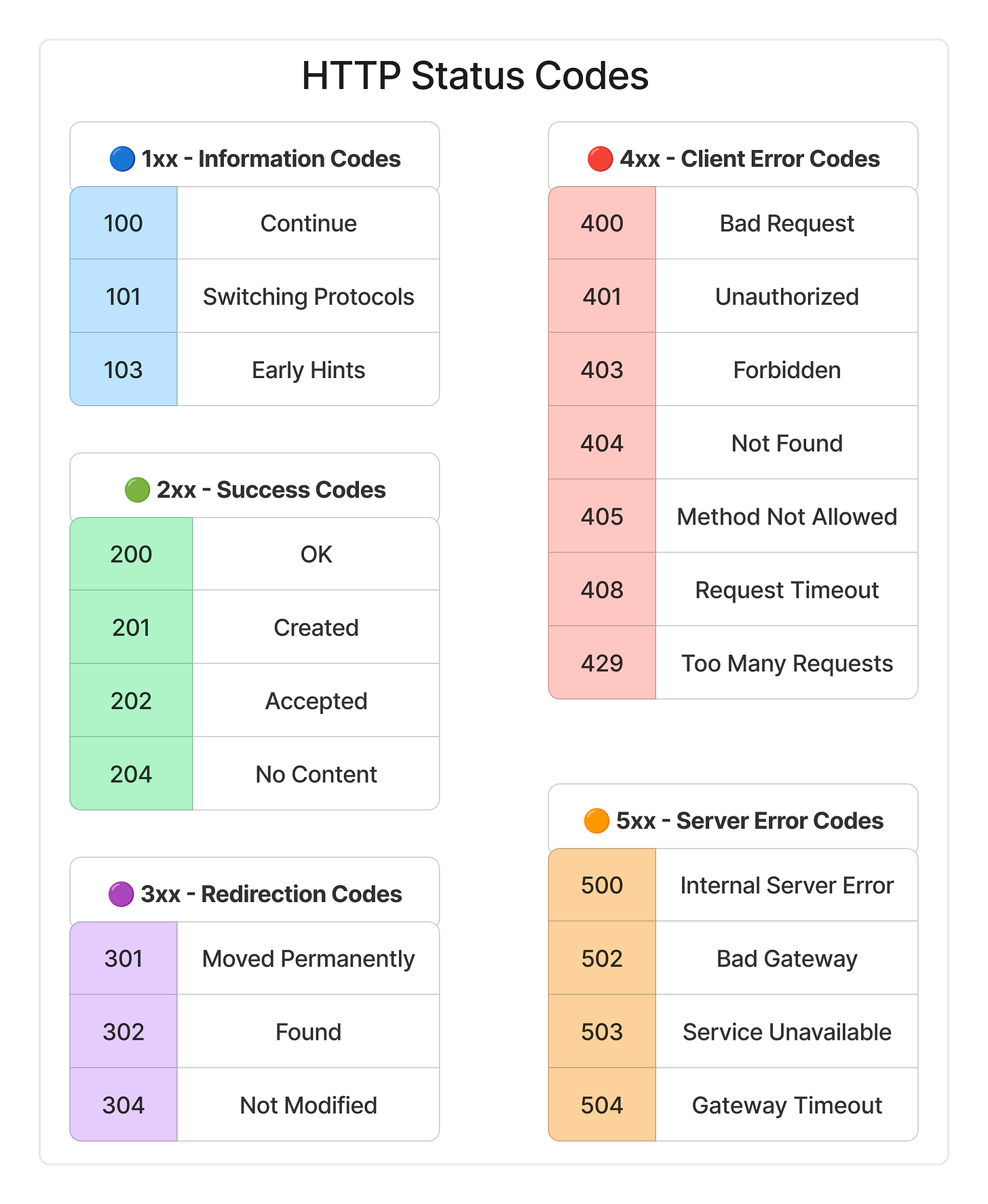Master the Art of REST API Design - by Ashish Pratap Singh