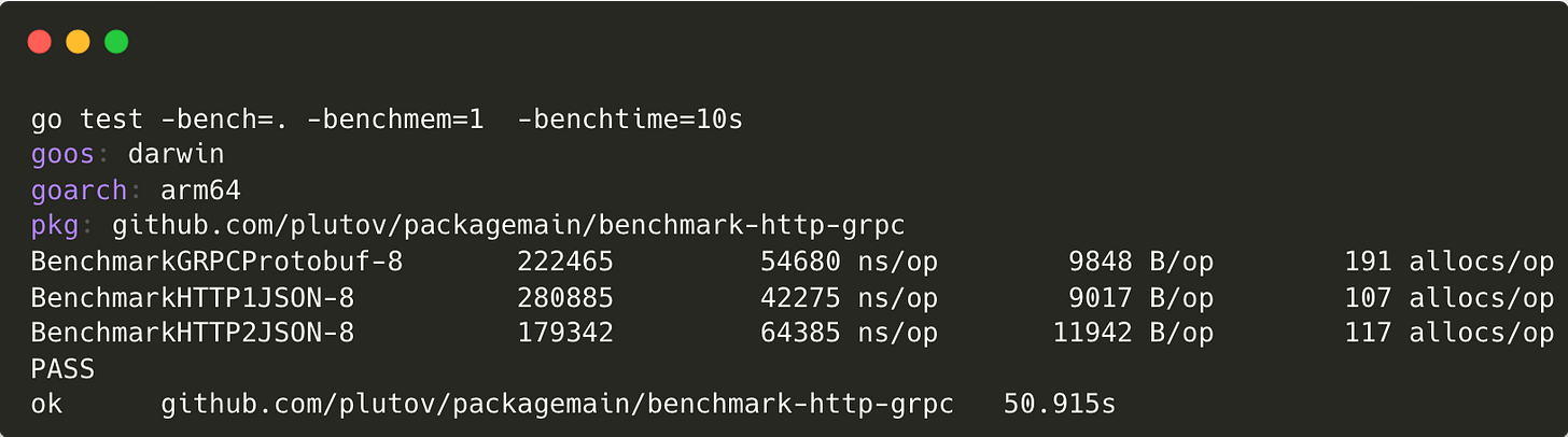 Performance Benchmarking: gRPC+Protobuf vs. HTTP+JSON Performance Benchmarking: gRPC+Protobuf vs. HTTP+JSON