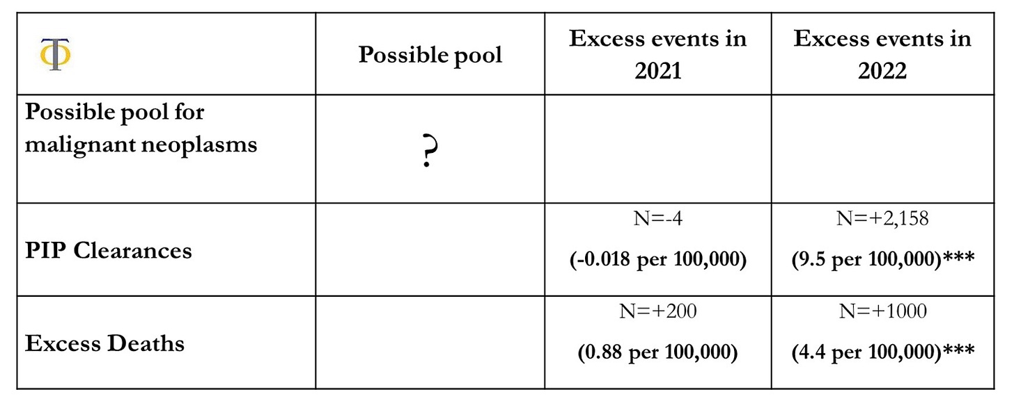TURBO CANCER UPDATE: Cancer Sales Data for 2023 Explodes & UK Death ...