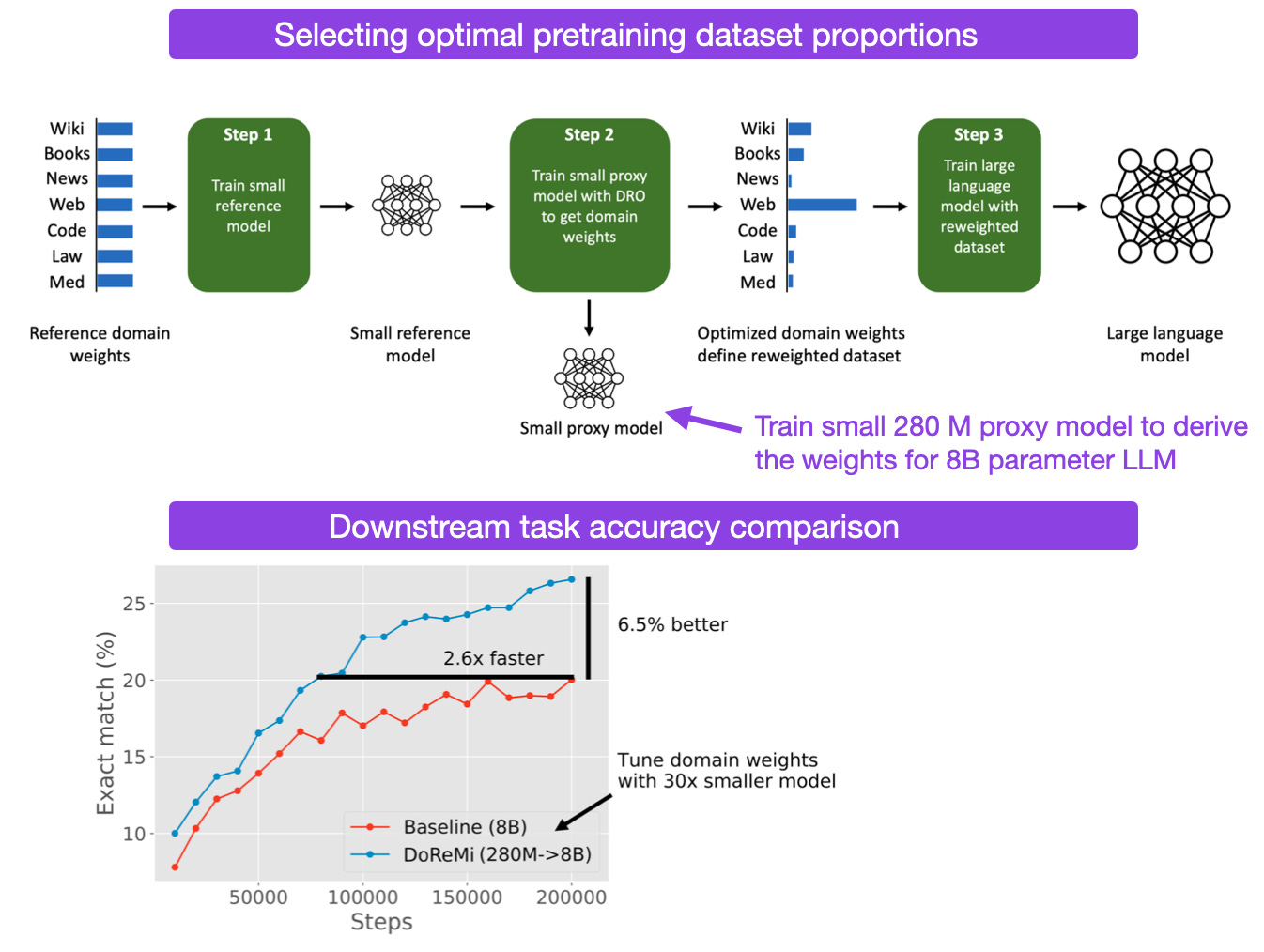AI research highlights in finetuning ChatGPT-like LLMs