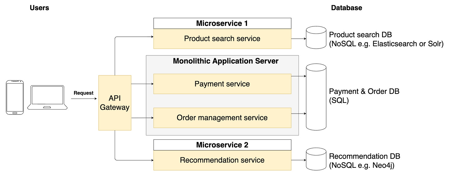 Microservices vs Monoliths: Benefits, Tradeoffs, and How to Choose Your App's Architecture