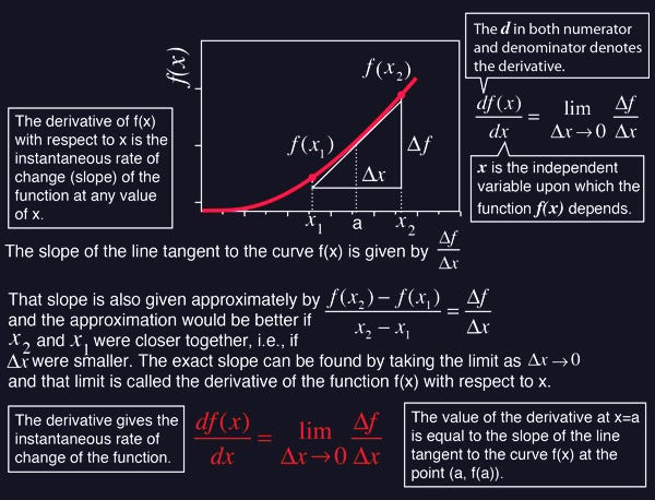 Mini: Derivatives - by Xor - GM Shaders