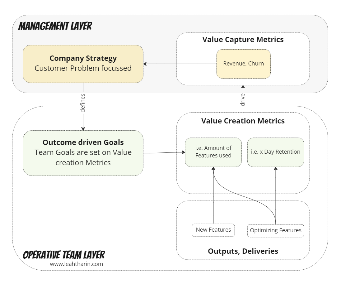 Leah's Growth and Organizational Scaling Guide