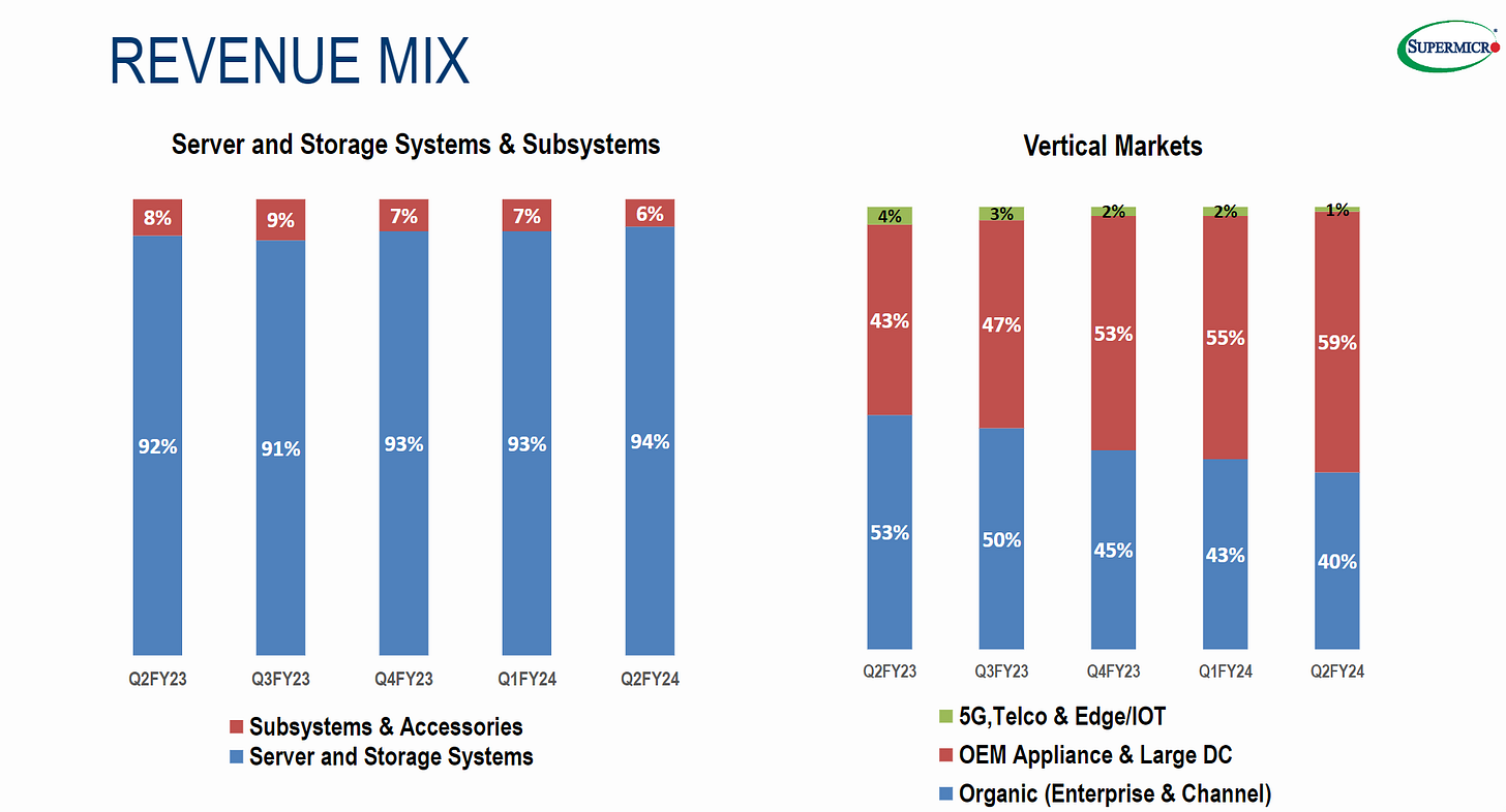 從 SMCI 法說稿，推敲 NVDA 的表現 - by BASM - 看圖說故事 - BASM’s Substack