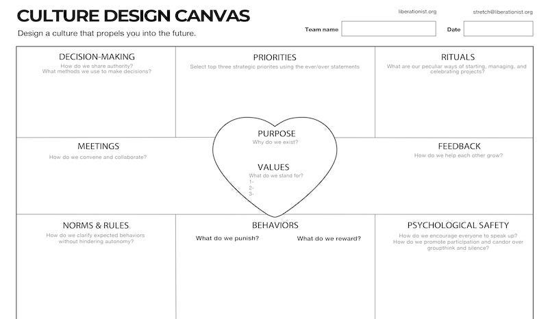 The Culture Design Canvas - by Gustavo Razzetti