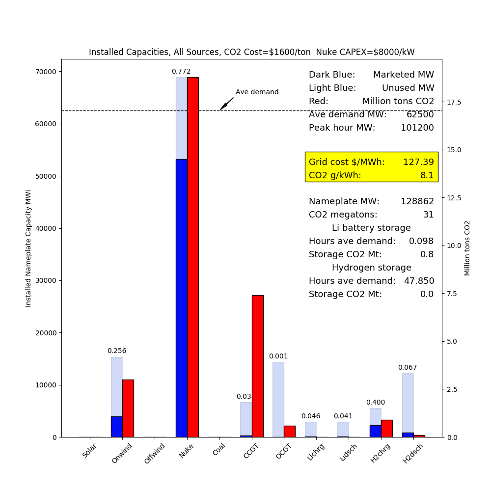 Nuclear and Wind/solar - by Jack Devanney