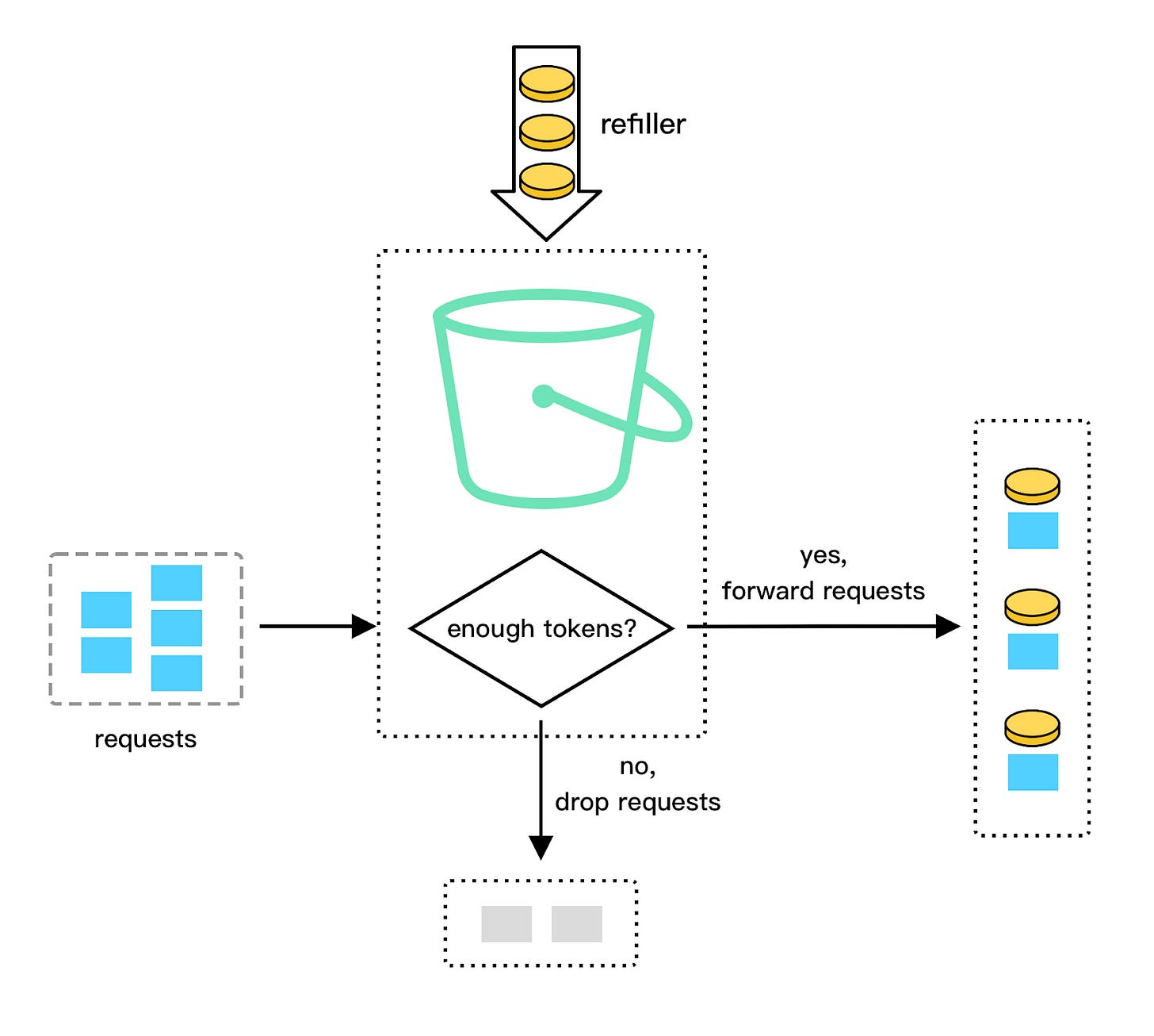 Rate Limiting Fundamentals - by Alex Xu