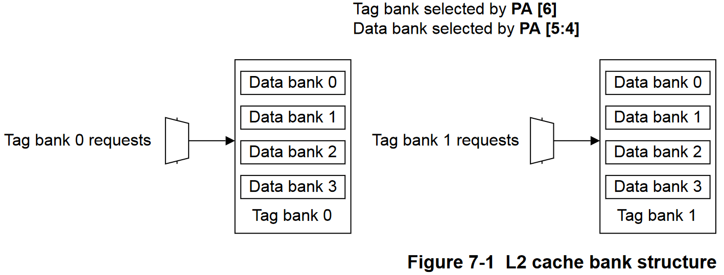 Cortex A57, Nintendo Switch’s CPU - by Chester Lam