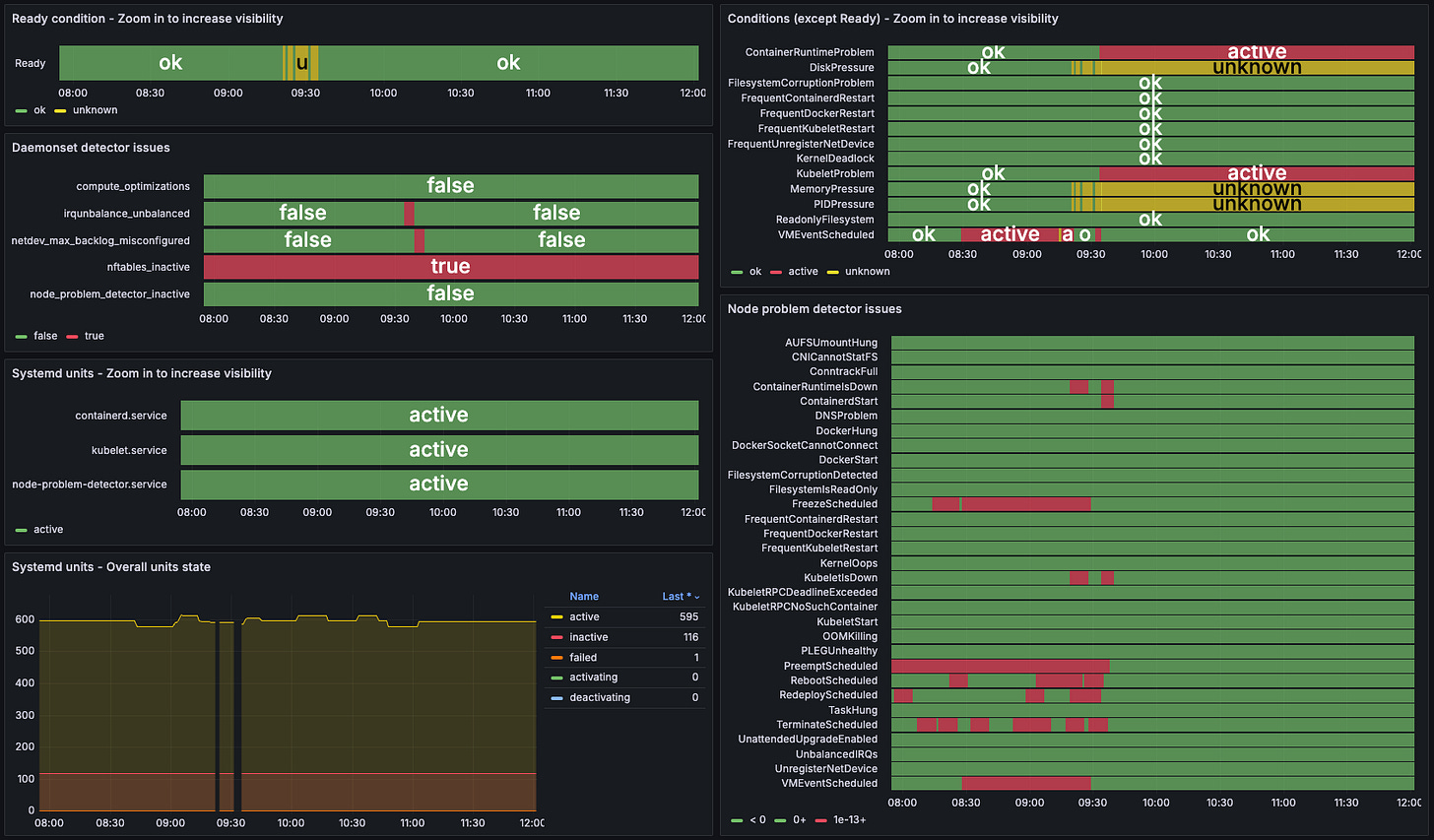 From Fragile to Faultless: Kubernetes Self-Healing In Practice