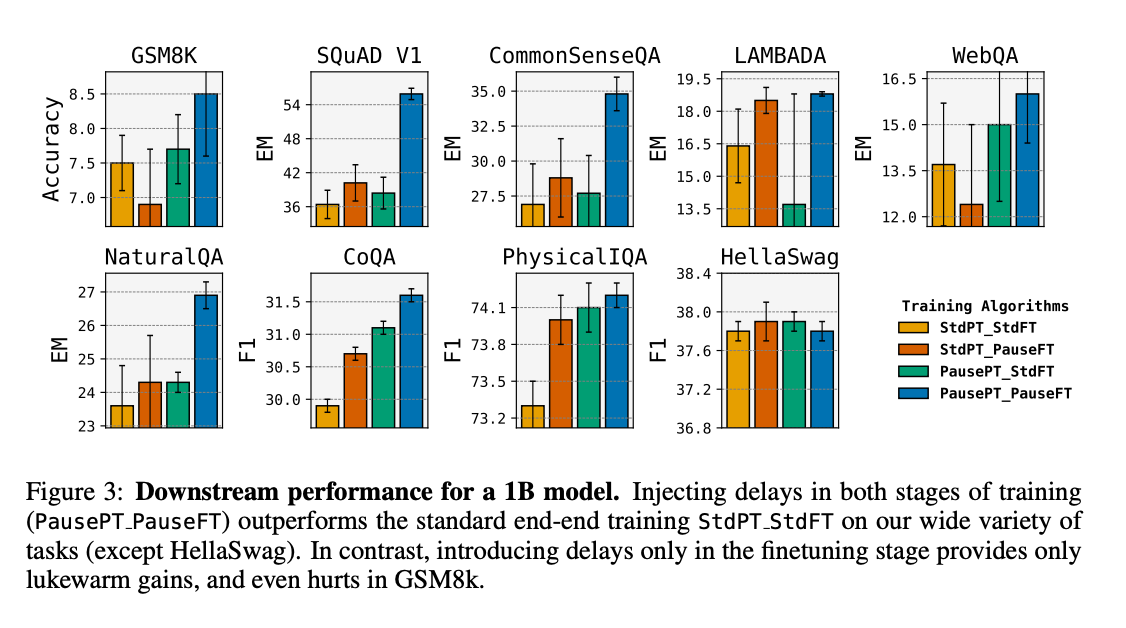 ICLR 2024 — Best Papers & Talks (ImageGen, Vision, Transformers, State ...